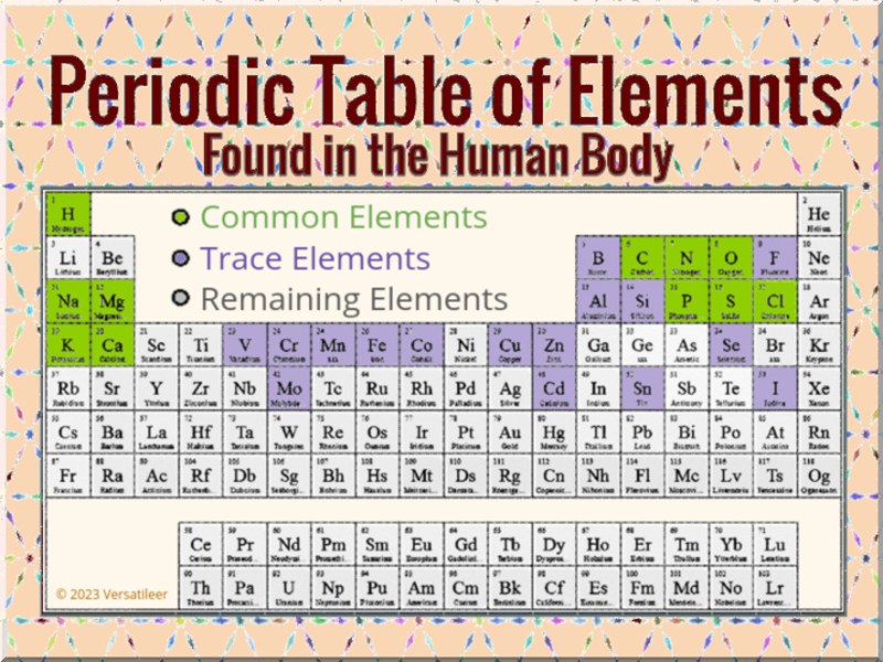 Happy National Periodic Table Day – 2023 – Versatileer